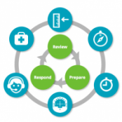 Social Simulator: The Ultimate Crisis Response Training Tool