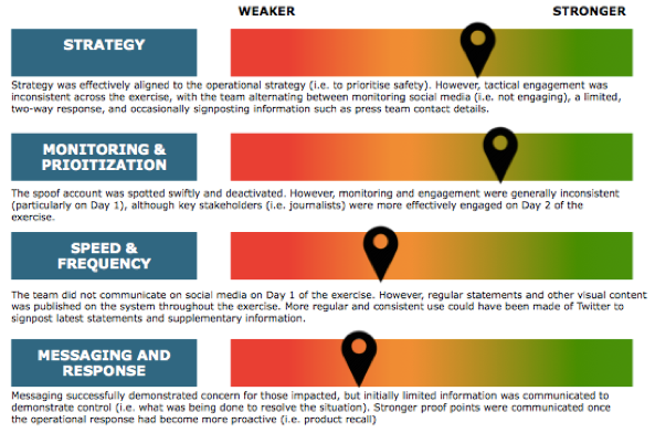 Social Simulator: Crisis simulation exercises - Social Simulator